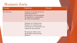 Derechos reales | PPTX