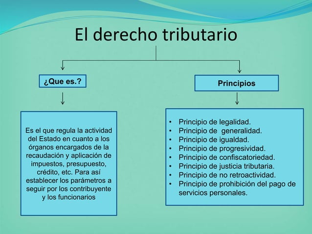 Derecho tributario y sus principios | PPT Derecho tributario y sus principios | PPT
