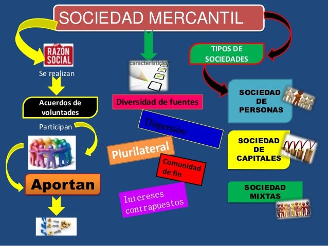 Mapa Conceptual De Sociedades Mercantiles En Mexico Kulturaupice Porn Sex Picture