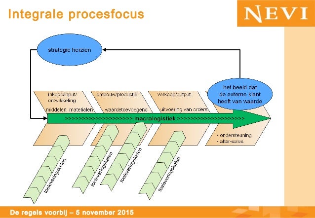 Aanbesteden: de regels voorbij - 5 november 2015