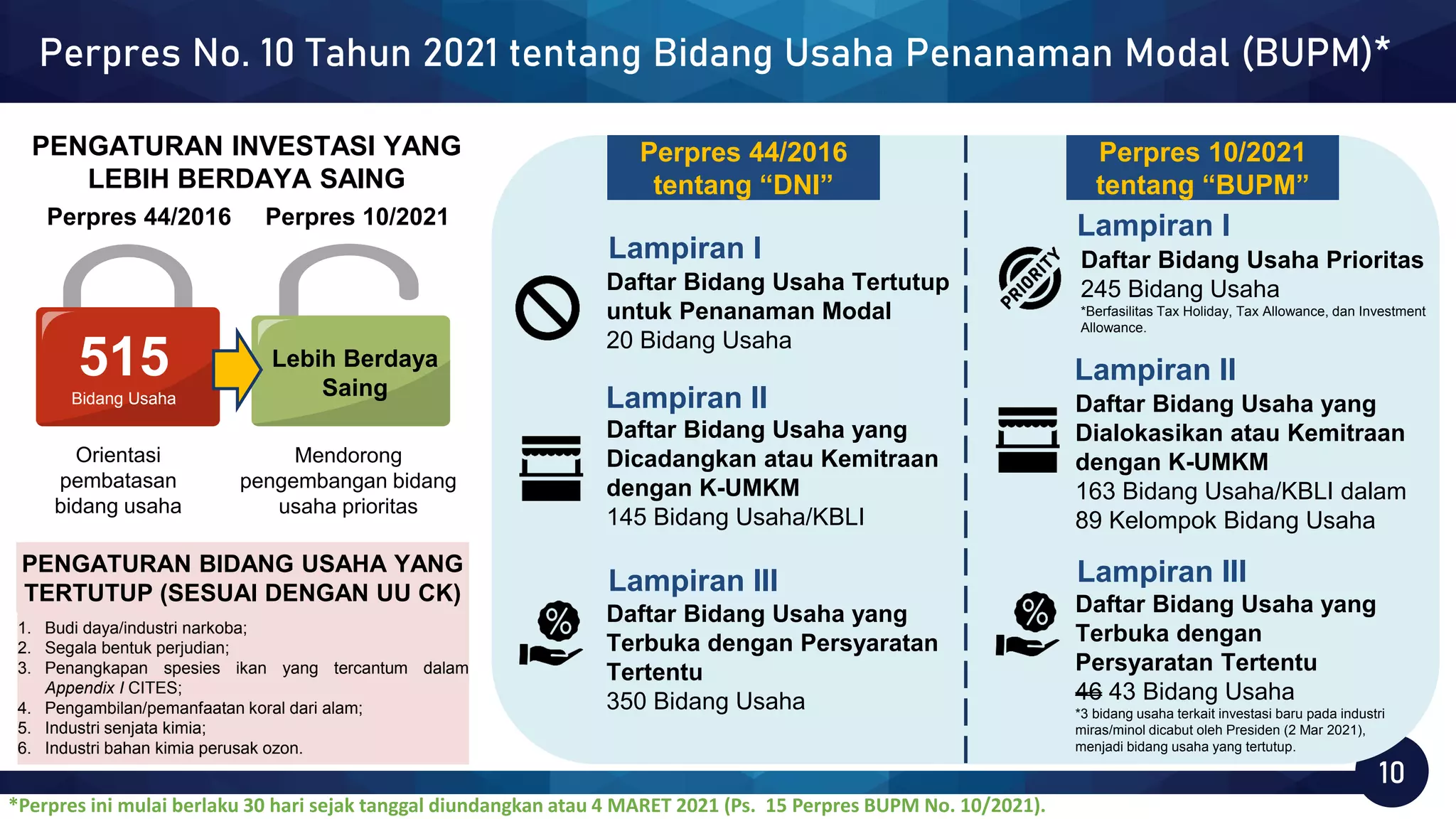 Deregulasi BKPM_Sosialisasi OSS-RBA.pdf