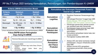 Deregulasi BKPM_Sosialisasi OSS-RBA.pdf