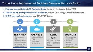 Deregulasi BKPM_Sosialisasi OSS-RBA.pdf