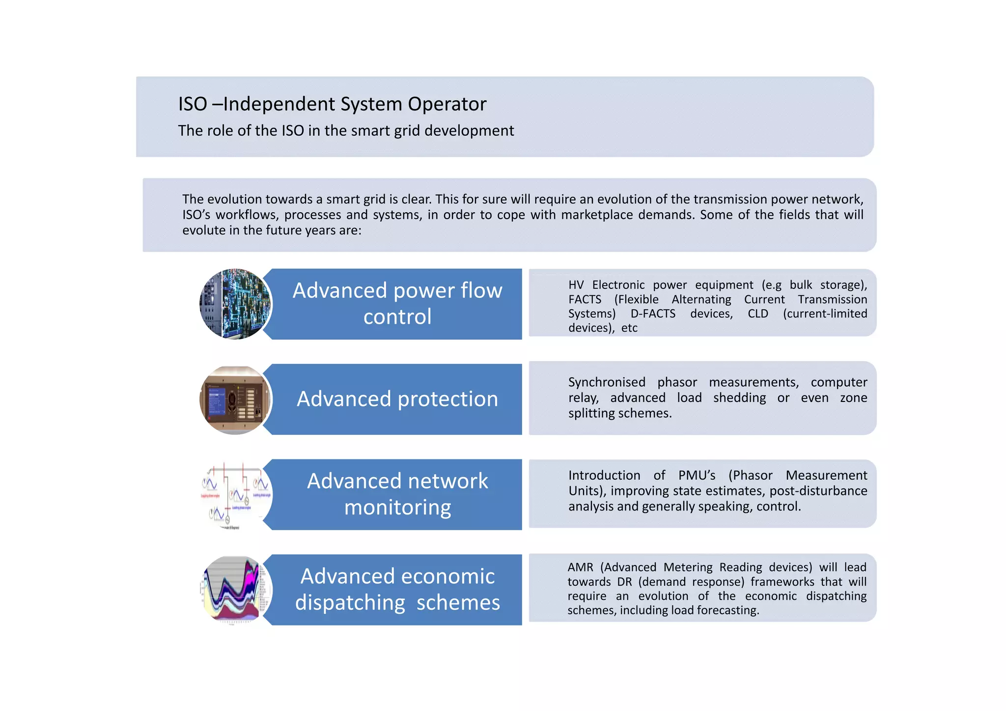 Deregulated electricity markets. The role of the ISO. Processes and ...