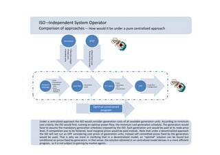 Deregulated electricity markets. The role of the ISO. Processes and ...