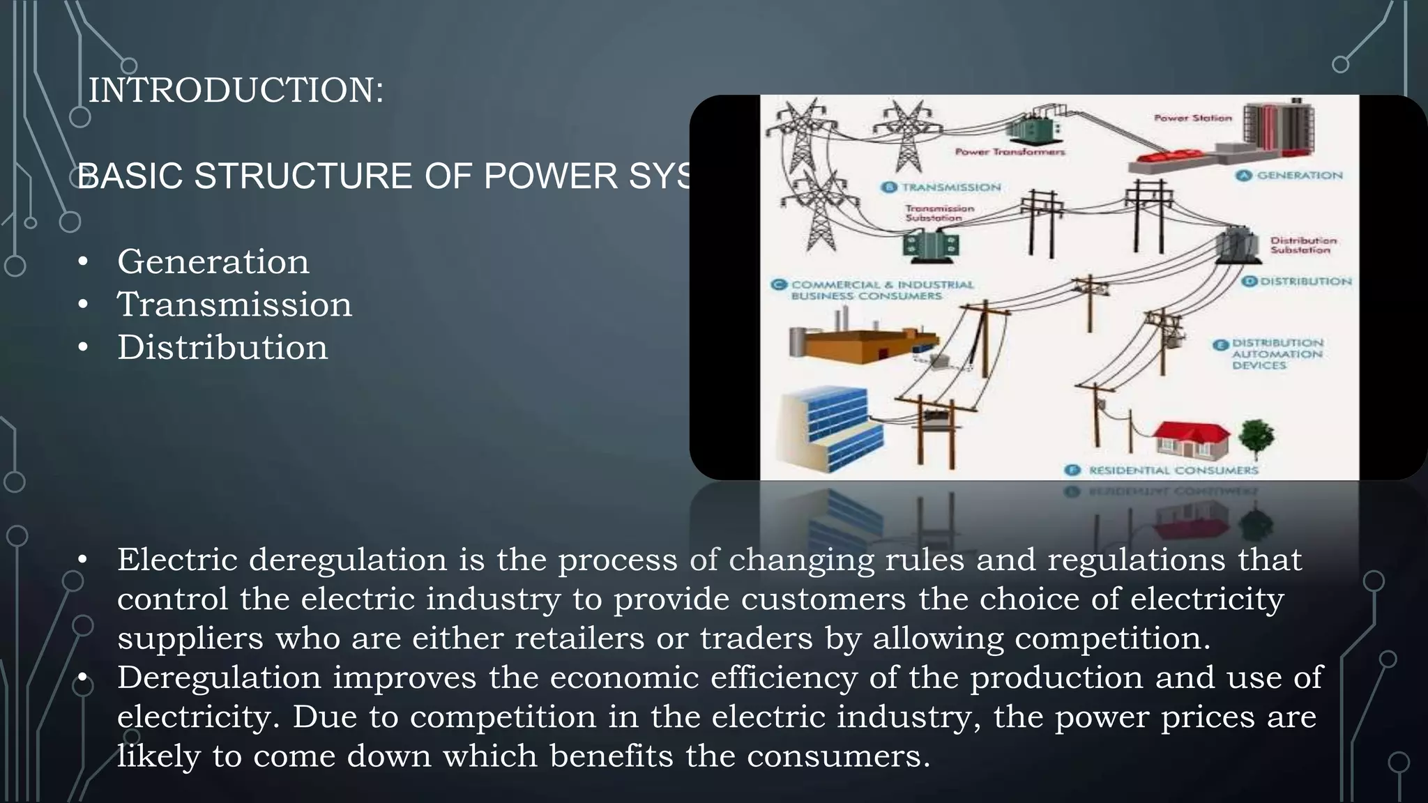 Deregulation Of Power Sytem Pptx