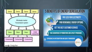 Deregulation of power sytem | PPTX