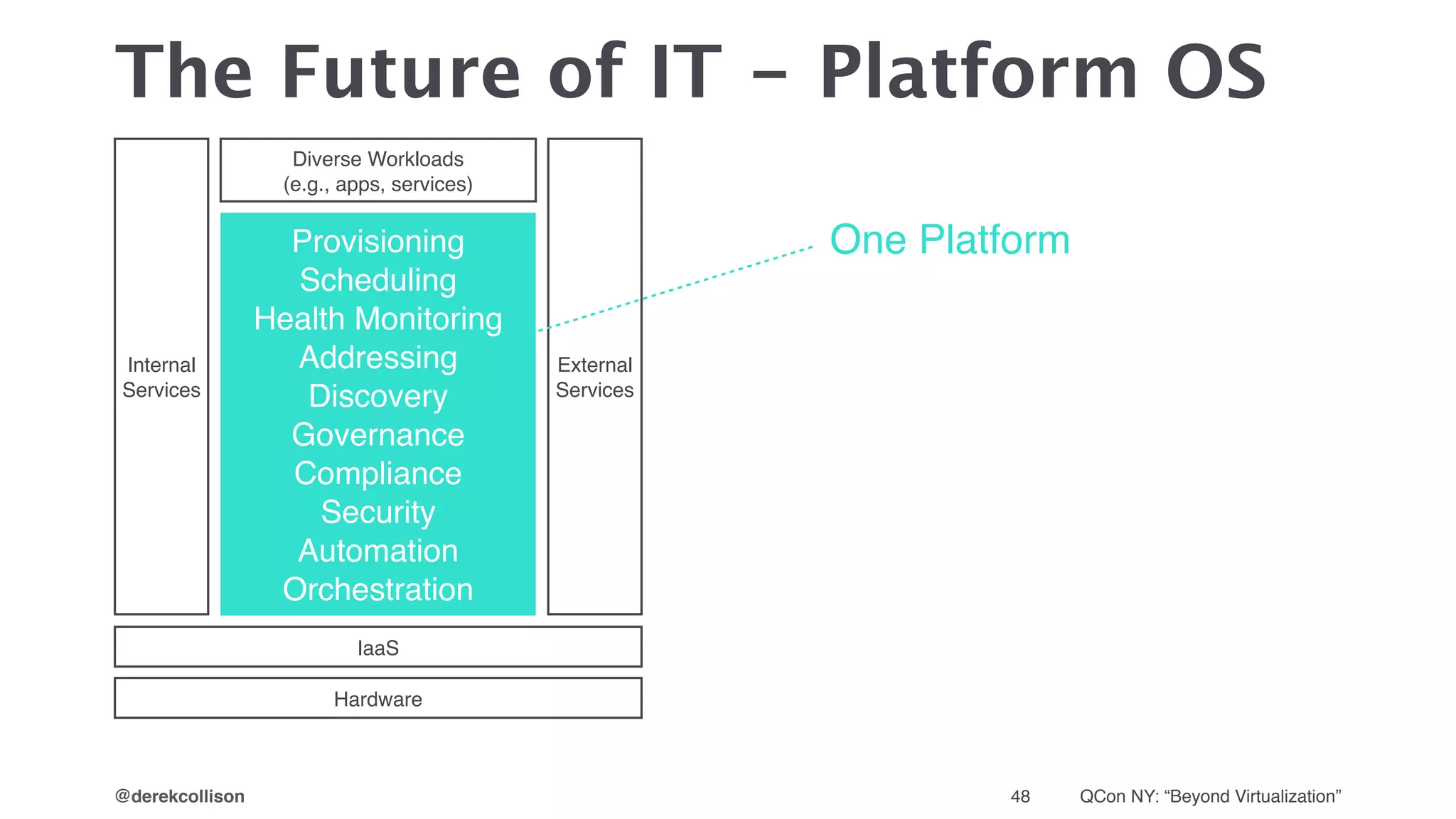 What's beyond Virtualization - The Future of Cloud Platforms | PPT