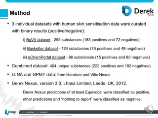 Derek nexus predicts human skin sensitisation. What is the rationale ...
