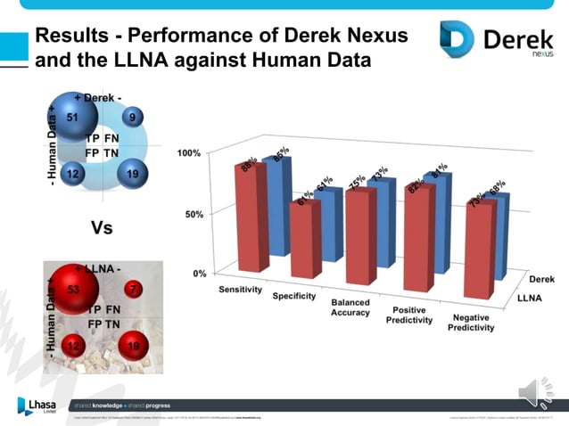 Derek nexus predicts human skin sensitisation. What is the rationale ...