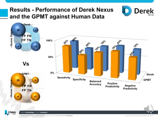 Derek nexus predicts human skin sensitisation. What is the rationale ...