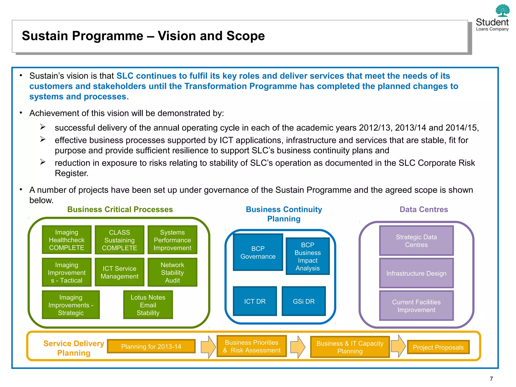 Derek Ross SLC | PPT | Business | Business and Finance