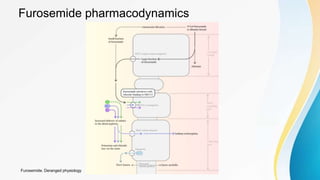 Deresuscitation Dr.Nishanth yashoda hospital | PPTX