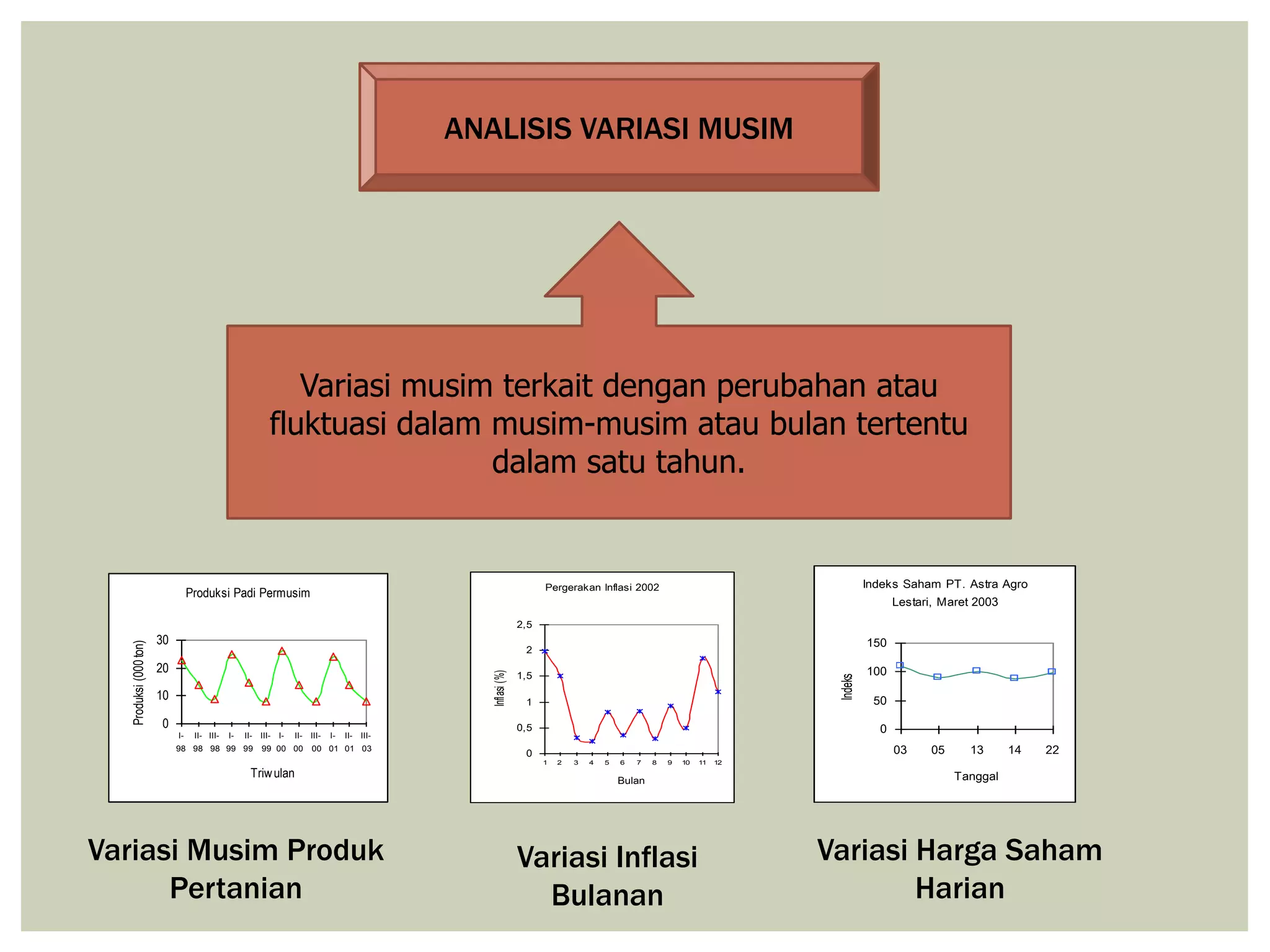 Deret berkala dan peramalan | PPTX