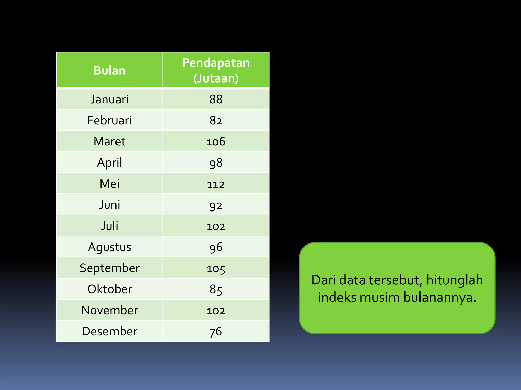 Deret berkala dan peramalan | PPTX
