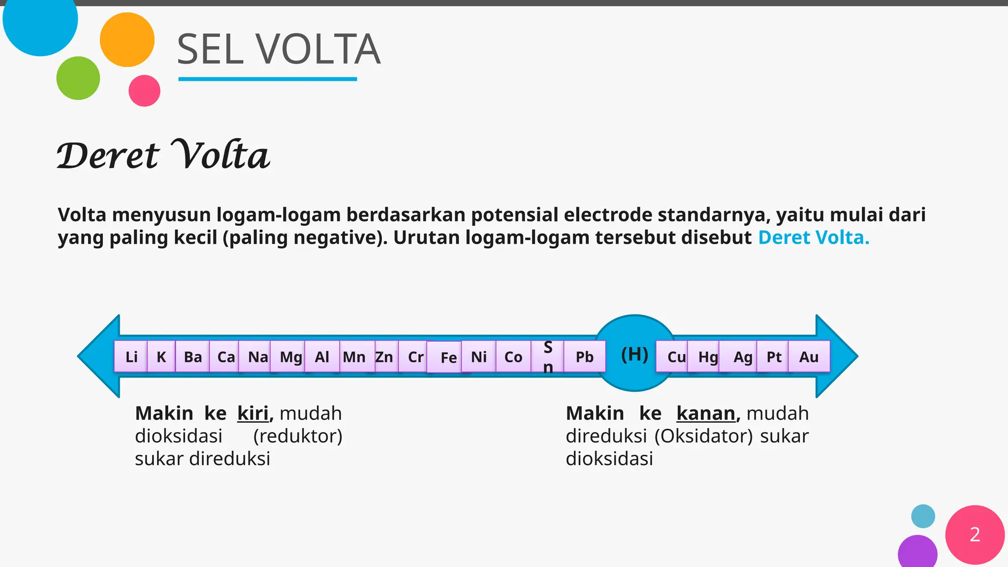DERET VOLTA DAN KEGUNAAN SEL VOLTA kelas xii | PPTX