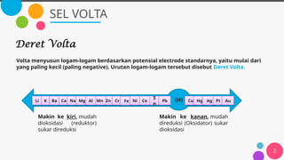 DERET VOLTA DAN KEGUNAAN SEL VOLTA kelas xii | PPTX