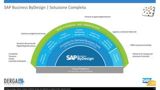 Presentazione SAP Business ByDesign ERP cloud | PDF