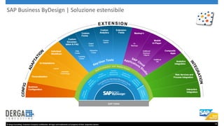 Presentazione SAP Business ByDesign ERP cloud | PDF