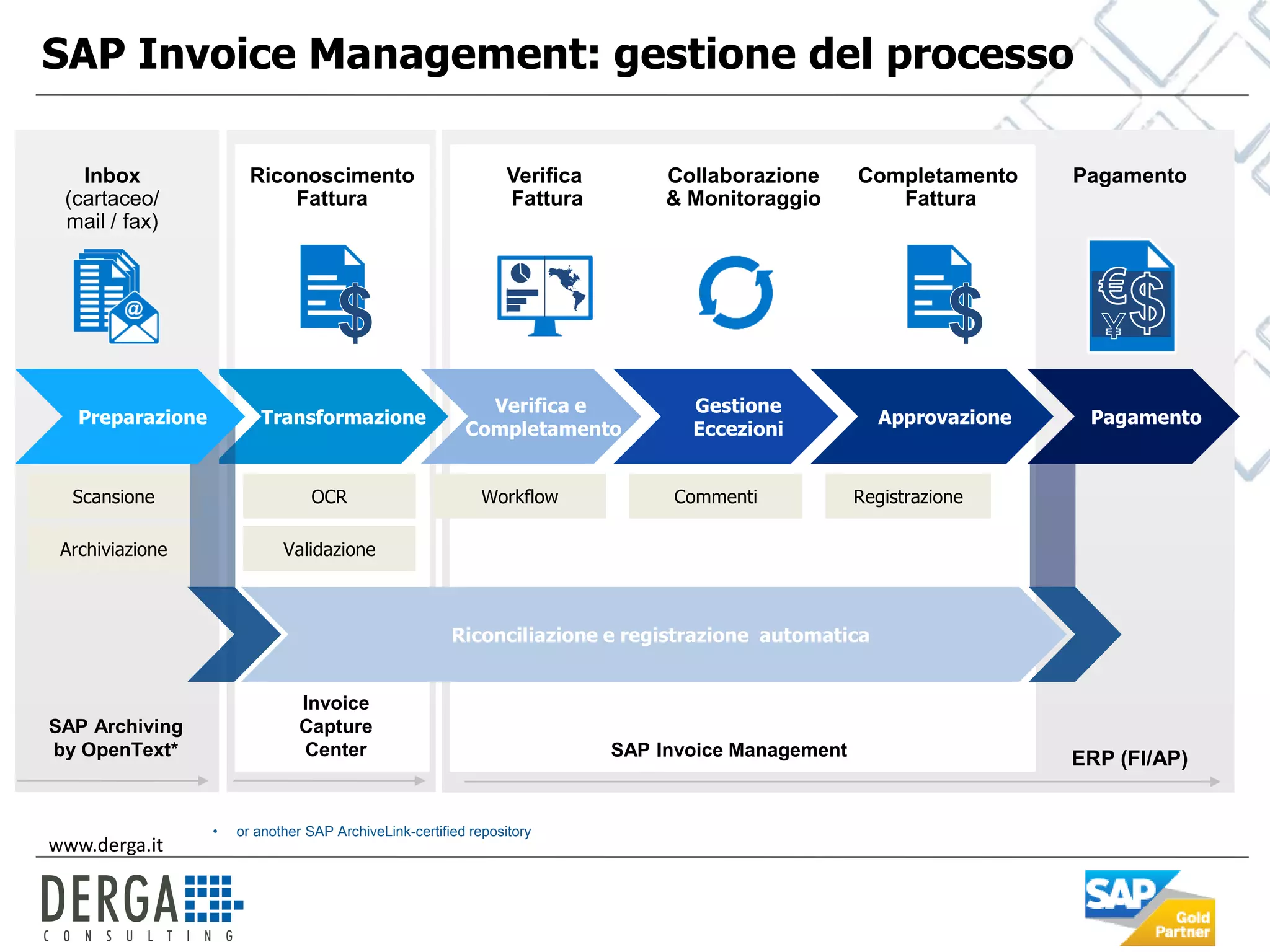Derga sap invoice management | PDF | Computer Software and Applications | Computing