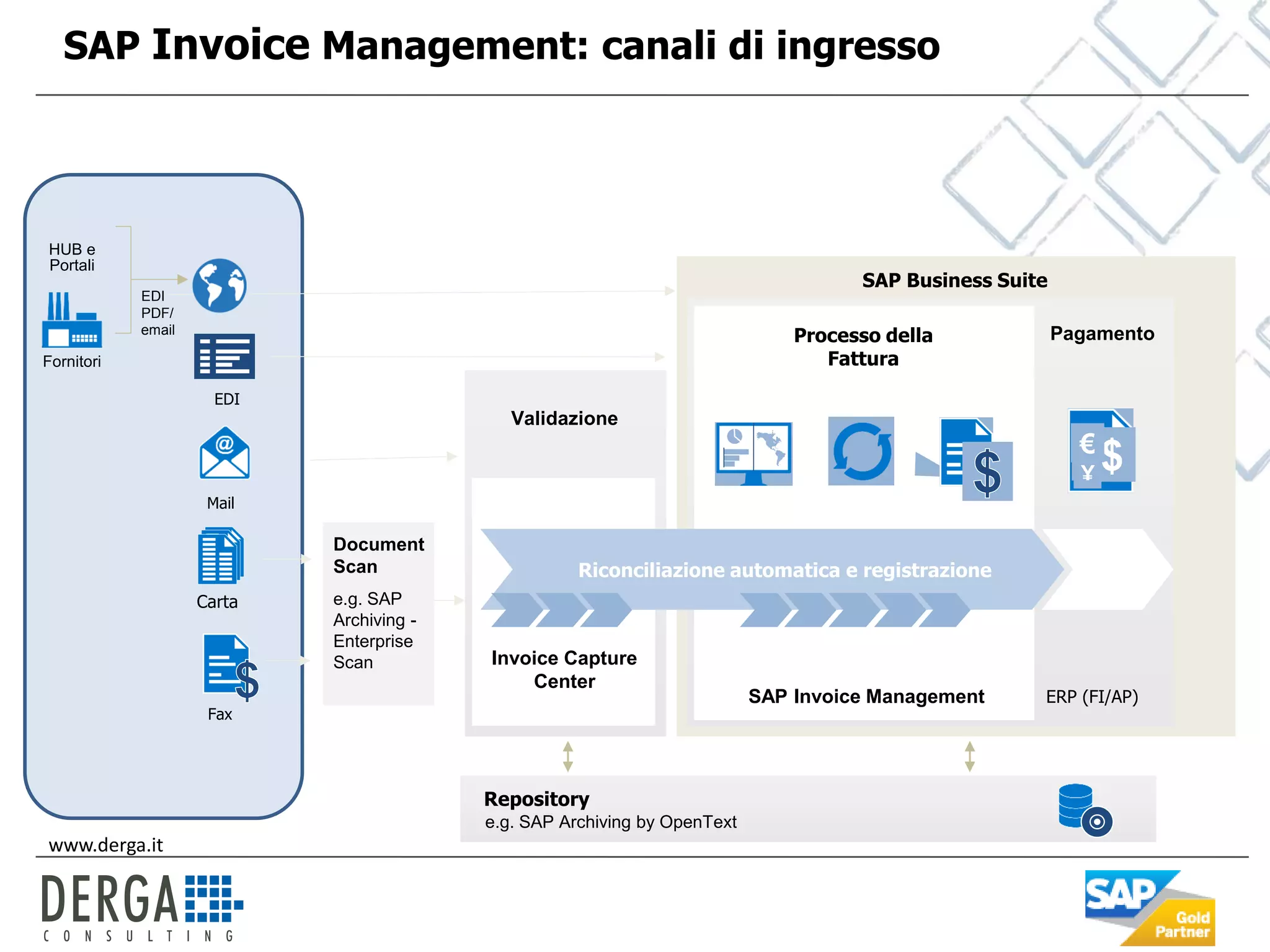 Derga sap invoice management | PDF | Computer Software and Applications | Computing