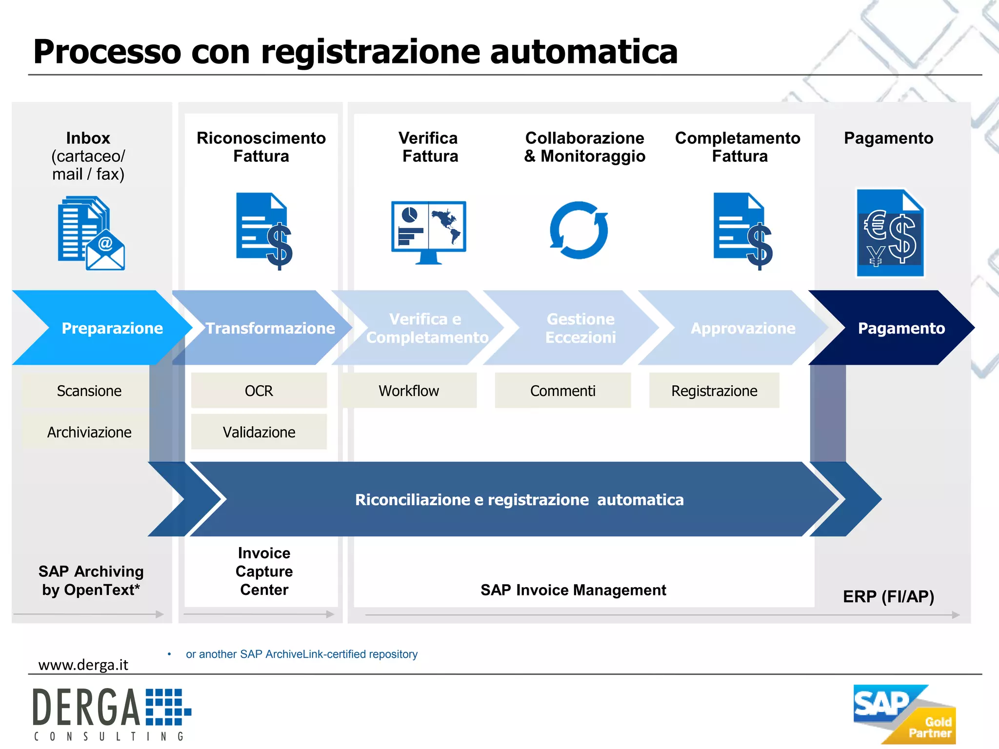 Derga sap invoice management | PDF | Computer Software and Applications ...