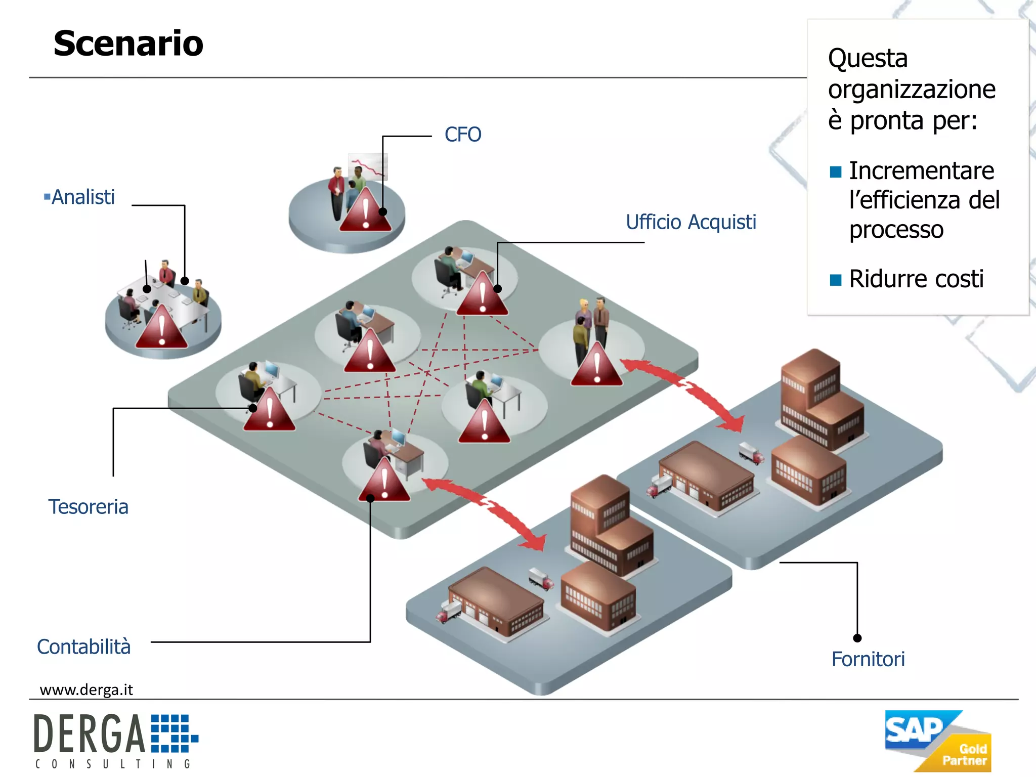 Derga sap invoice management | PDF | Computer Software and Applications | Computing
