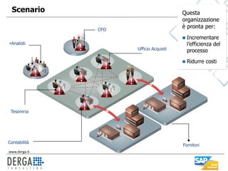 Derga sap invoice management | PDF | Computer Software and Applications ...