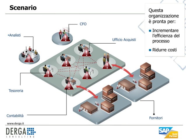 Derga sap invoice management | PDF | Computer Software and Applications ...