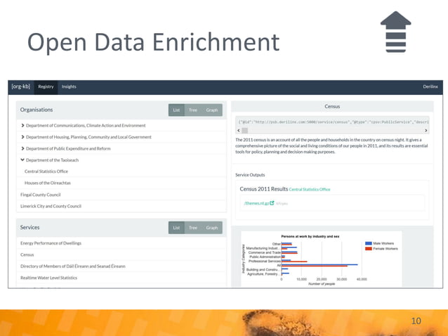 Derilinx - Supporting Open Data Publication | PPT