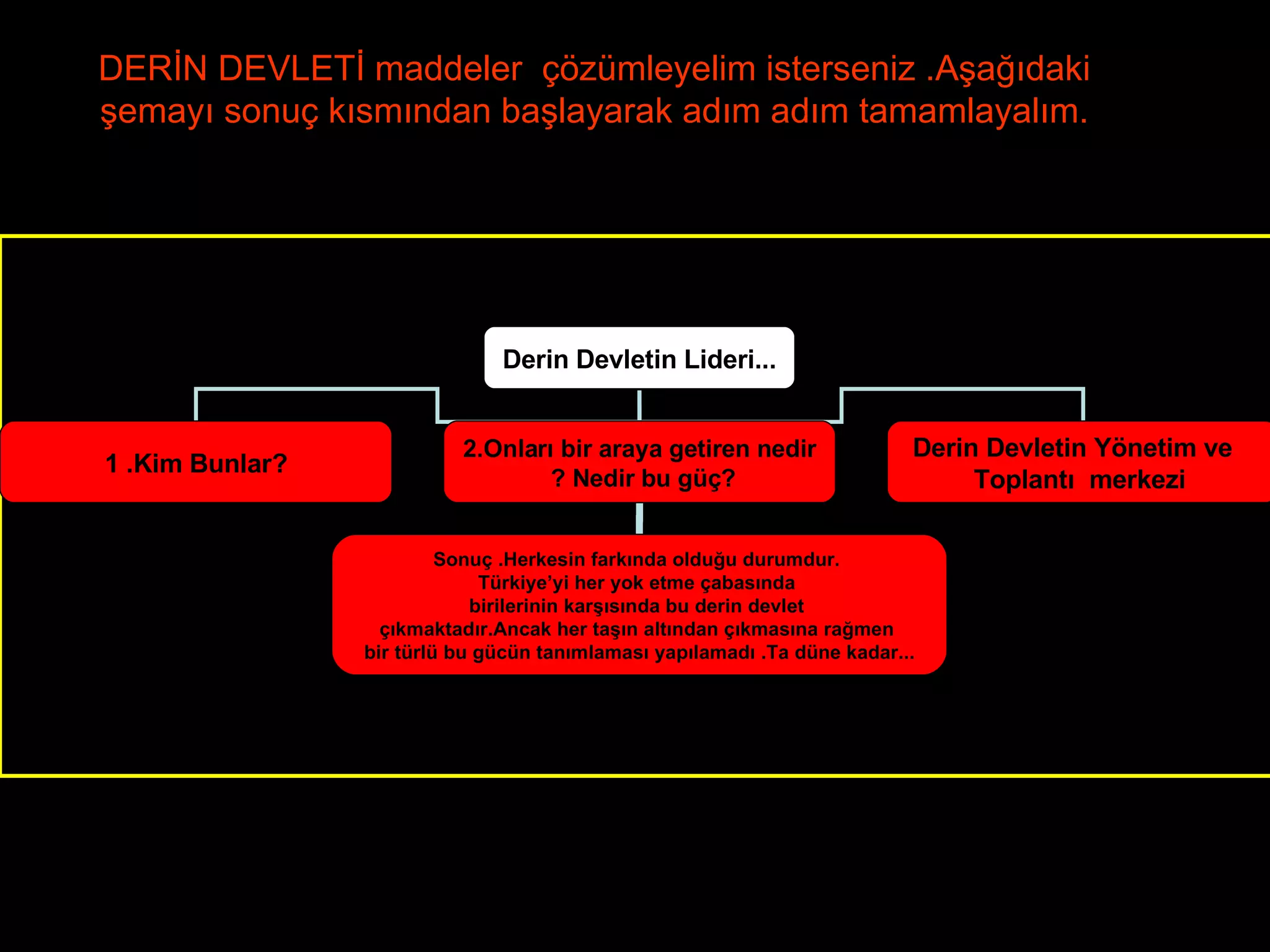 Derin Devlet | PPS