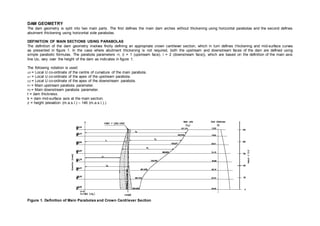 Deriner Arch Dam Geometry Solution with a software developed by Taner ...