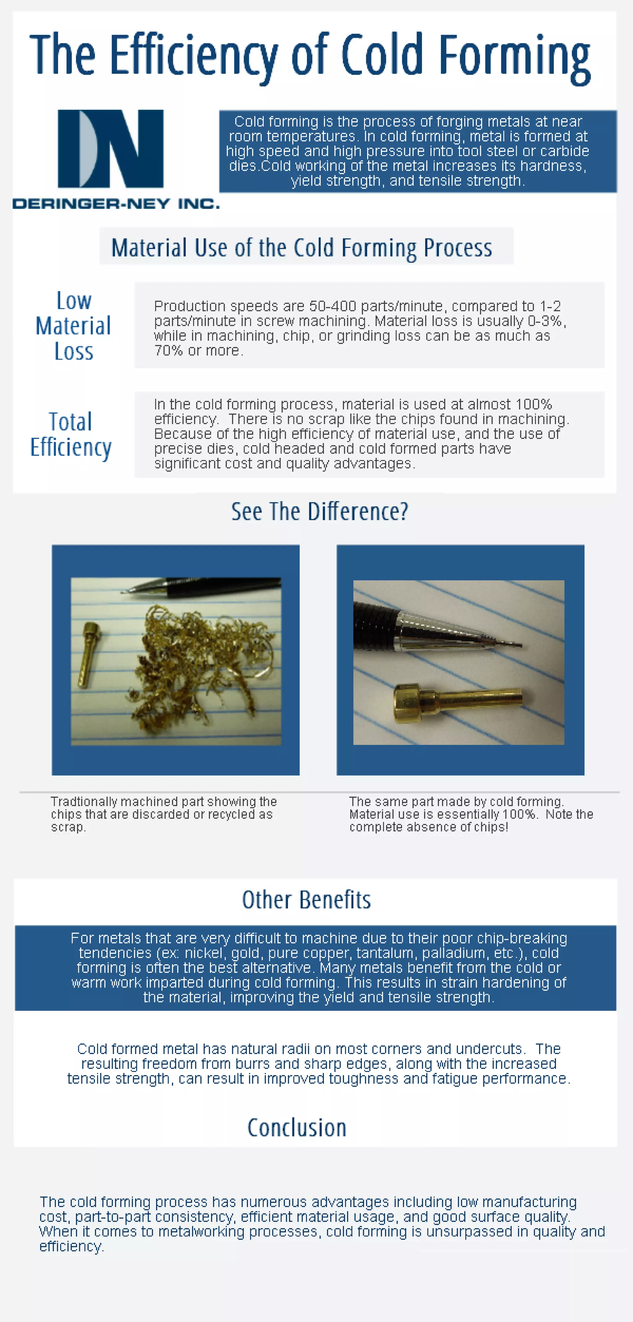 The Efficiency of Cold Forming | PDF
