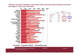 F. Deriu - Il lavoro retribuito e volontario delle donne “nel” e “per” il non profit | PDF ...