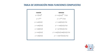 Derivación funciones compuestas | PPTX