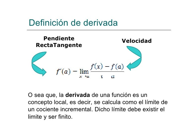 Concepto de Derivada