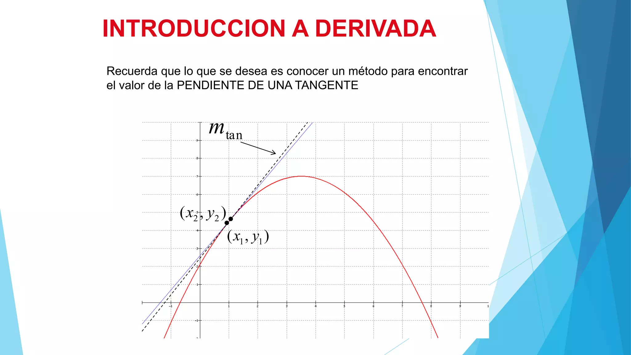 DERIVADA INTRODUCCION (1).pptx