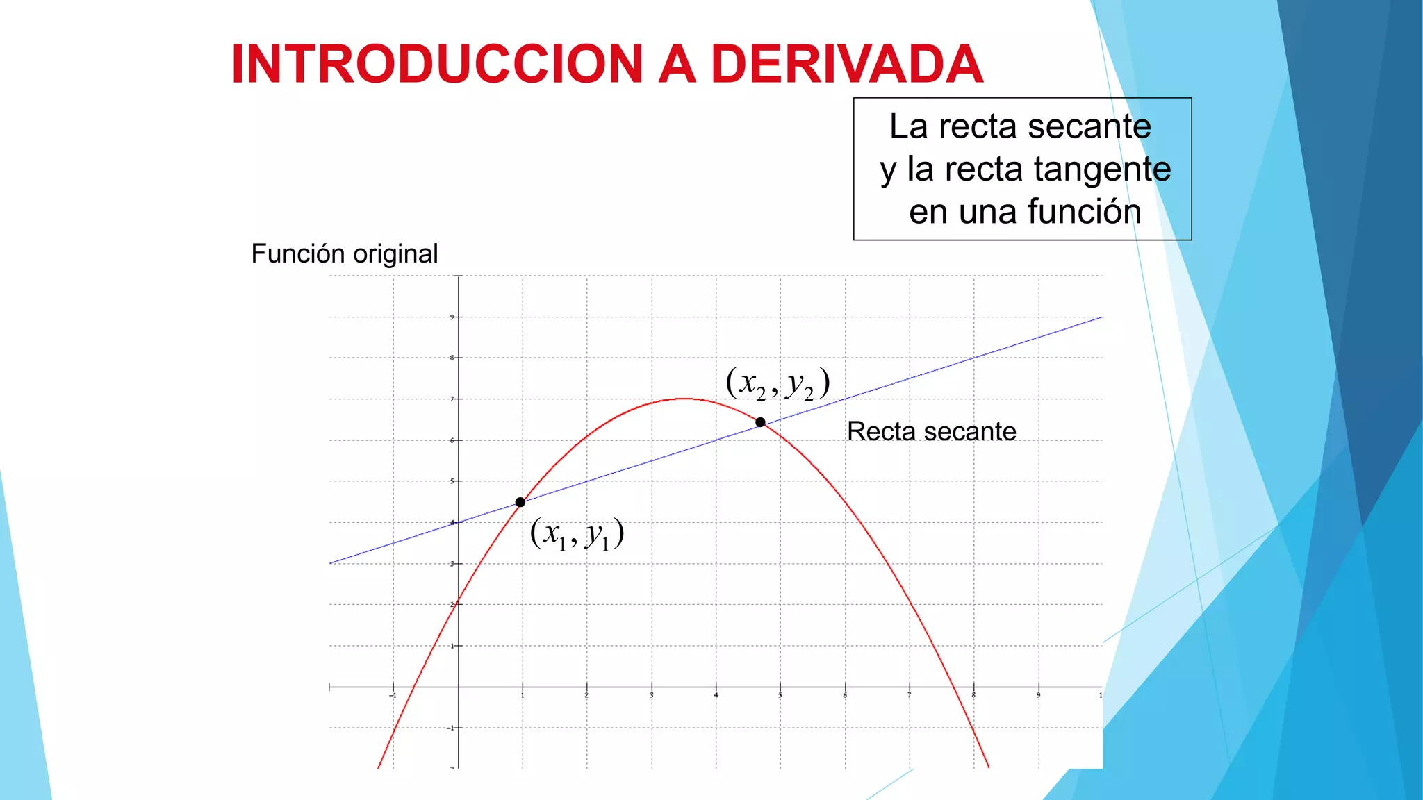 DERIVADA INTRODUCCION (1).pptx