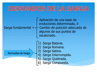 Derivados de Sarga | PPTX