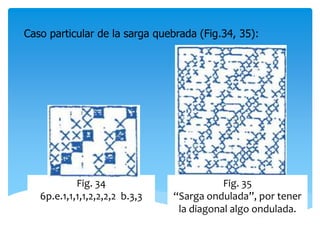 Derivados de Sarga | PPTX