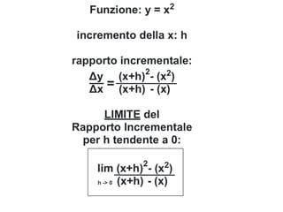 DERIVATA di FUNZIONE - LIMITE del RAPPORTO INCREMENTALE - ESEMPIO di ...
