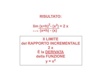 DERIVATA di FUNZIONE - LIMITE del RAPPORTO INCREMENTALE - ESEMPIO di ...