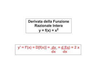 DERIVATA di FUNZIONE - LIMITE del RAPPORTO INCREMENTALE - ESEMPIO di ...