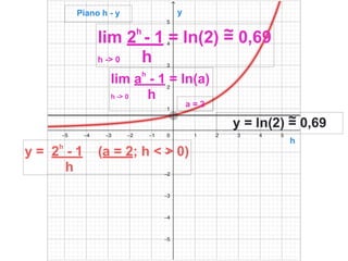 DERIVATA di FUNZIONE ESPONENZIALE INTERA - BASE NON e - INSIEME di ...