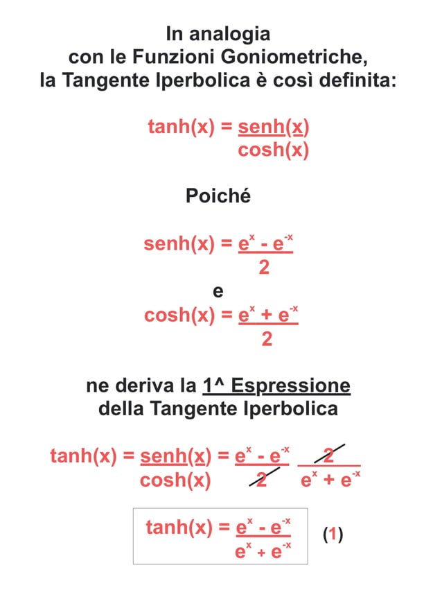 DERIVATA della FUNZIONE TANGENTE IPERBOLICA - 3 ESPRESSIONI della ...