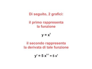 DERIVATA di FUNZIONE RAZIONALE INTERA - LIMITE del RAPPORTO ...
