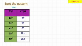 Derivatice Introduction.pptx
