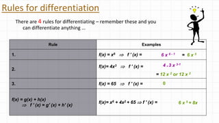 Derivatice Introduction.pptx