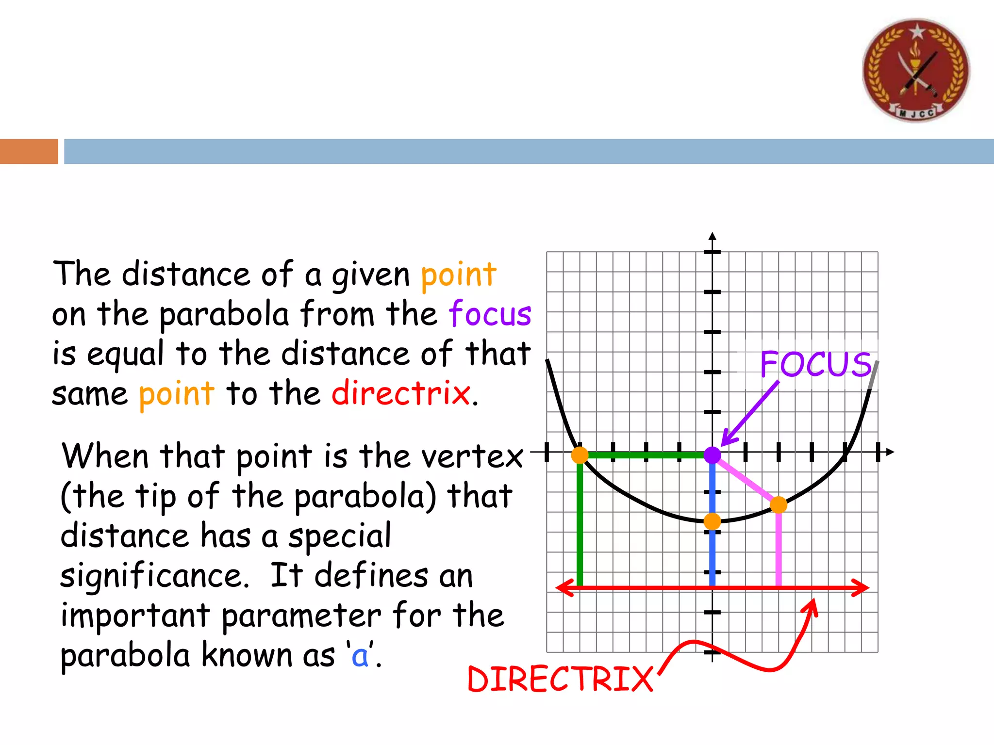 parabola class 12 | PPT