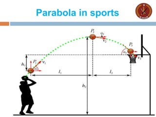 Parabolas In Sports